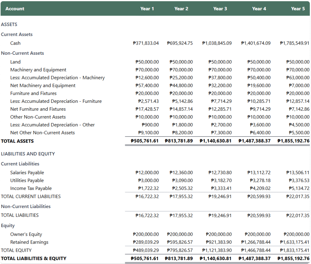 Financial Aspect of a Feasibility Study